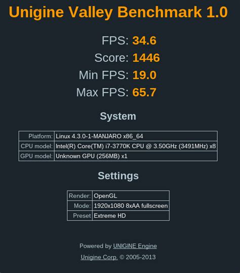 Best Performing Linux Drivers For 7970280x Linux Level1techs Forums