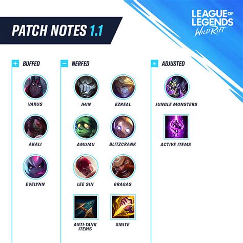 League Of Legends Wild Rift Patch 11 Notes