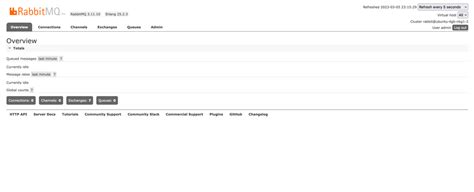 Install RabbitMQ On A Ubuntu Server 22 04