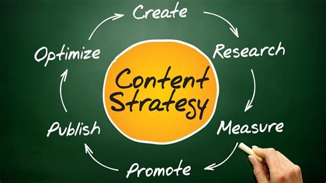 Content Modeling In Craft Cms Brilliance