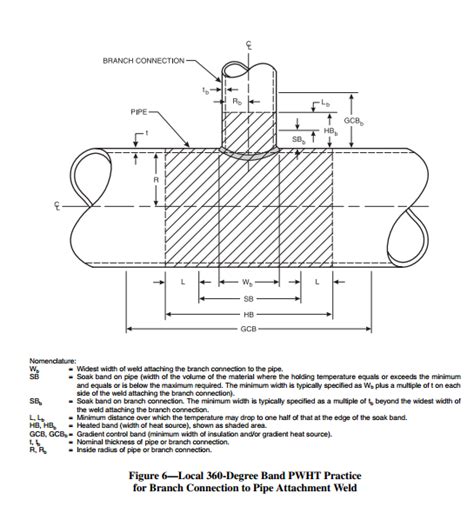 Materials And Welding Re [mw 24542] Pwht Of Branch Connections B31 3