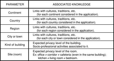 Spatial Parameters And Their Implications Download Scientific Diagram