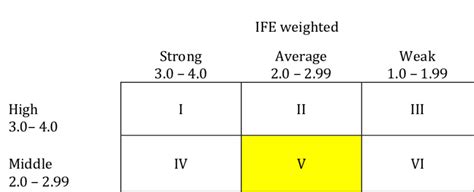 Matrix Ife Efe Weighted Download Scientific Diagram