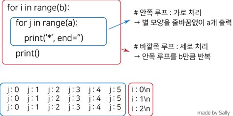 코딩테스트 프로그래머스 직사각형 별찍기 Lv1 네이버 블로그