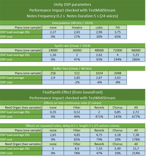 Prefab MidiFilePlayer Maestro Midi Player Tool Kit