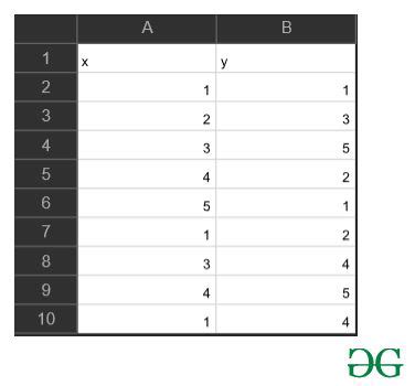 How To Plot A Graph In R Using Csv File Geeksforgeeks