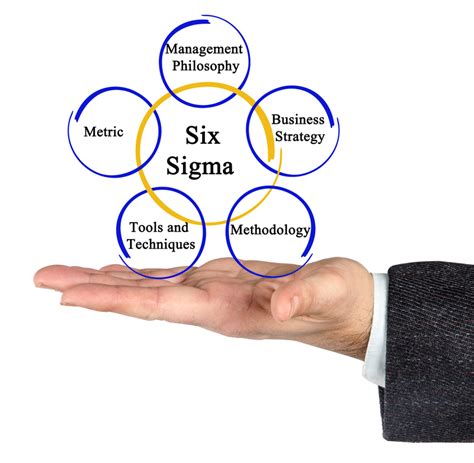 3 Effective Six Sigma Tools For Higher Education Process Improvement