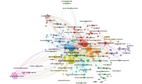 Vosviewer Network Visualization For Keyword Occurrence Download