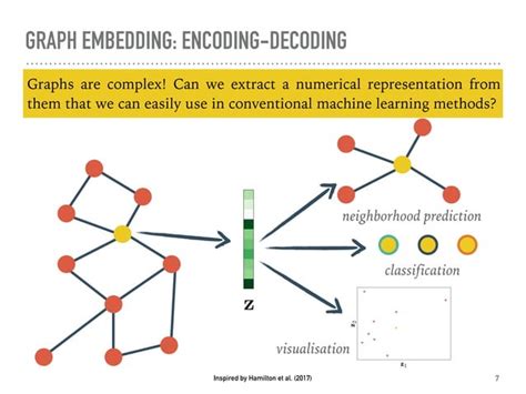 Disentangling Ecological Networks Using Graph Embedding Methods PPT