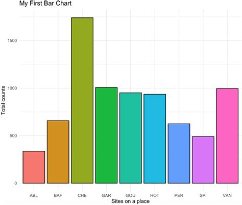 Session 10 Basic Graphics Bioinformatics Workshop Gitbook