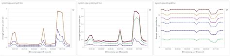 kafka monitoring with elasticsearch and kibana dattell