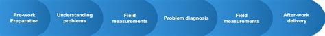 vibration troubleshooting ccpge