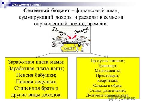 Презентация на тему Нужны ли проценты в семье Как сэкономить