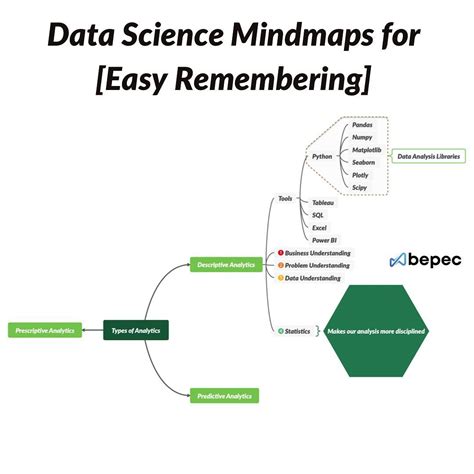 Rajeev Kanth On Linkedin Developer Computerscience Jobs Coder Coding Computer Internet