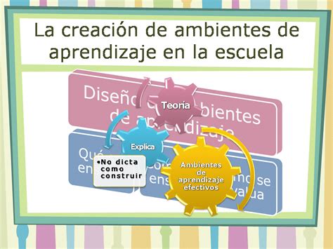 Ambientes De Aprendizaje La Creación De Ambientes De Aprendizaje En La