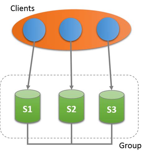 Moving Mysql Group Replication Instances To Docker Container On Macos Channel K