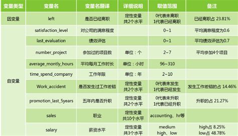 Python员工离职预测 知乎