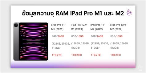 รีวิวเต็ม Ipad Pro ชิป M2 ดีไซน์เดิม ชิปใหม่ ดีกว่ารุ่นชิป M1 มากไหม