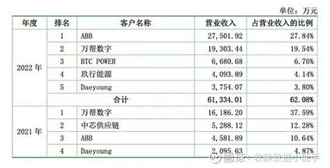 优优绿能募资7亿元成功闯关创业板！ipo前小米突击入股 A股即将迎来“充电模块第一股” 特锐德sz300001 充电运营圈获悉，8月