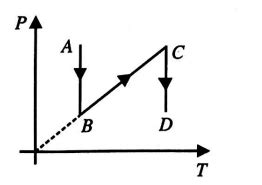 P T Diagram Is Shown In Figure Choose The Corresponding V T Diagram