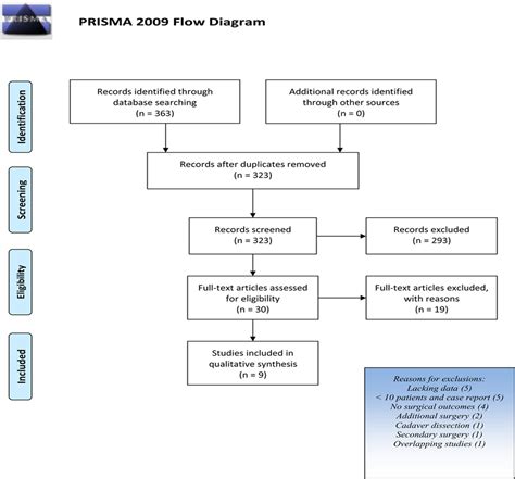 Peripheral Occipital Nerve Decompression Surgery In Migraine