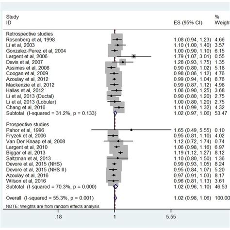 Algorithm For Treatment Of Hypertension Download Scientific Diagram