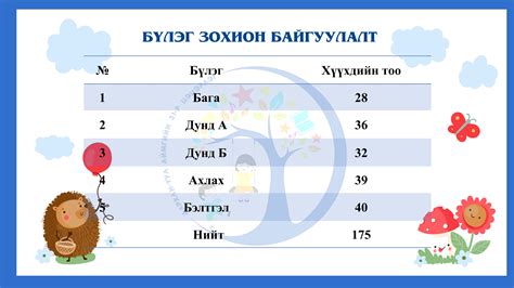 БҮЛЭГ ЗОХИОН БАЙГУУЛАЛТ