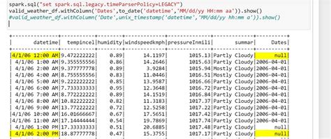 Apache Spark Why Todate Function While Parsing String Column Is Giving Null Values For Some