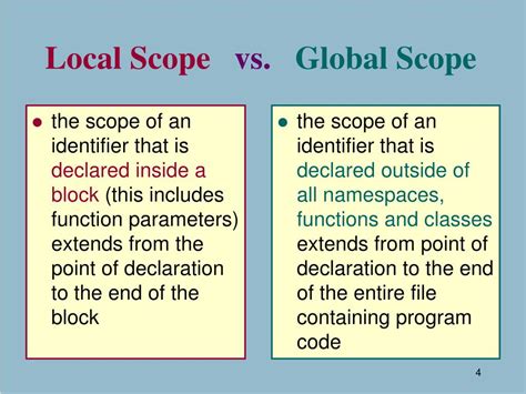 Ppt Chapter Scope Lifetime And More On Functions Powerpoint