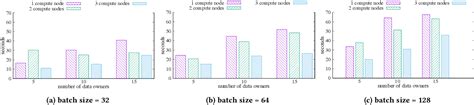 Figure 1 From The Role Of Compute Nodes In Privacy Aware Decentralized