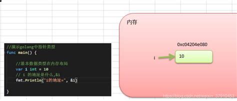 Golang基础教程（六）、指针golang教程 Csdn博客