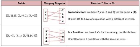 answer key for domain and range mapping diagrams in pdf format