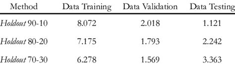 Holdout Validation Method Dataset Resampling Label On 10 Dataset Cxr