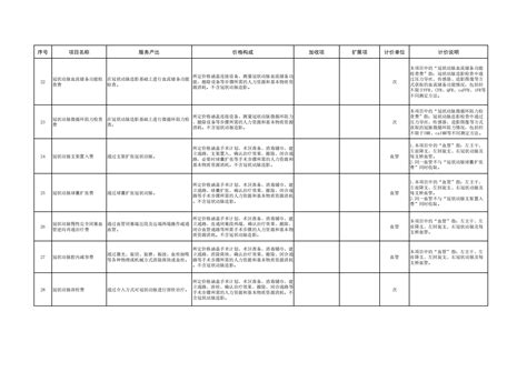 国家医疗保障局 医保动态 国家医保局印发心血管系统类医疗服务价格项目立项指南试行