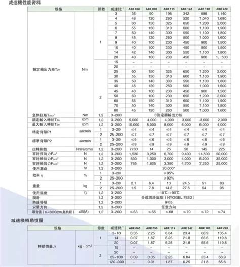 Rpm Planetary Gear Motor Gearbox V Generator V Brushed Dc Motors Buy V Dc Motors
