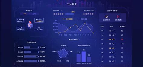企业为什么要部署商业智能bi软件？ 知乎