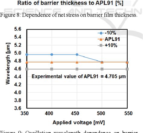 Figure 1 From Evaluation Of Simulator Incorporating Non Equilibrium