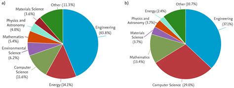 a review of fuzzy logic method development in hydraulic and pneumatic