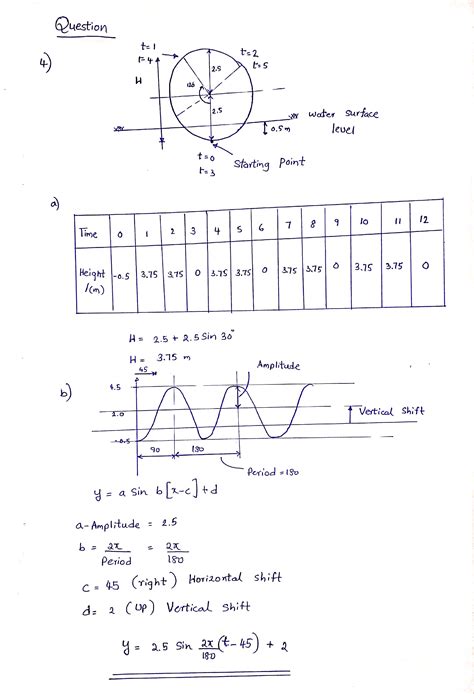 Sinusoidal Functions Final Assignment 1 Pdf 35 Final Assignment