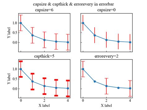 Matplotlib Errorbar Py