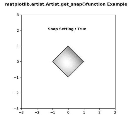Python 中的 matplotlib artist artist get snap 布客