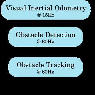 PDF Robust Vision Based Obstacle Avoidance For Micro Aerial Vehicles In Dynamic Environments
