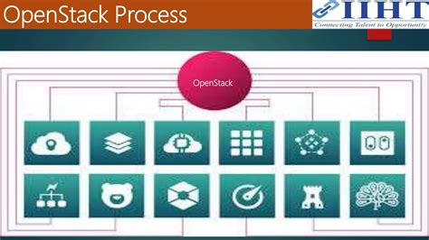 openstack certification openstack training ppt