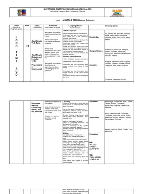 Syllabus Intro 2 Pdf Reading Comprehension Information