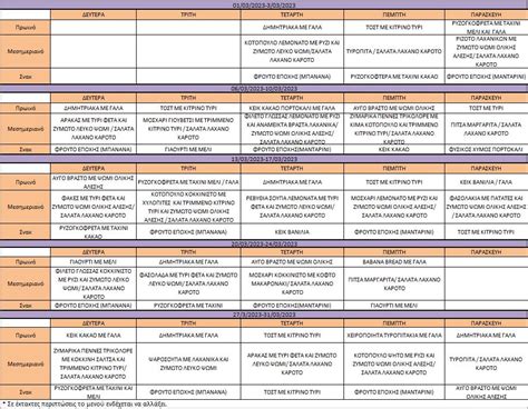 Παιδικός Σταθμός Μενού Μάρτιος 2023 ΙΔΙΩΤΙΚΑ ΕΚΠΑΙΔΕΥΤΗΡΙΑ ΚΑΙΣΑΡΗ