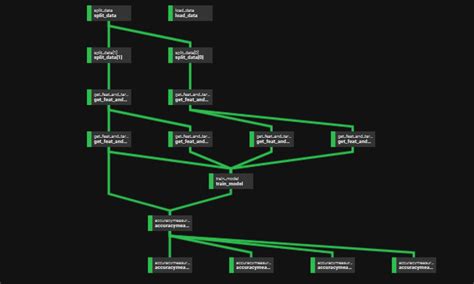 Prefect Workflows For Data Science Projects Its Ashish