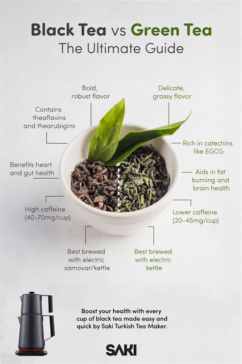 Black Tea Vs Green Tea The Ultimate Guide Herbal Tea Benefits Black