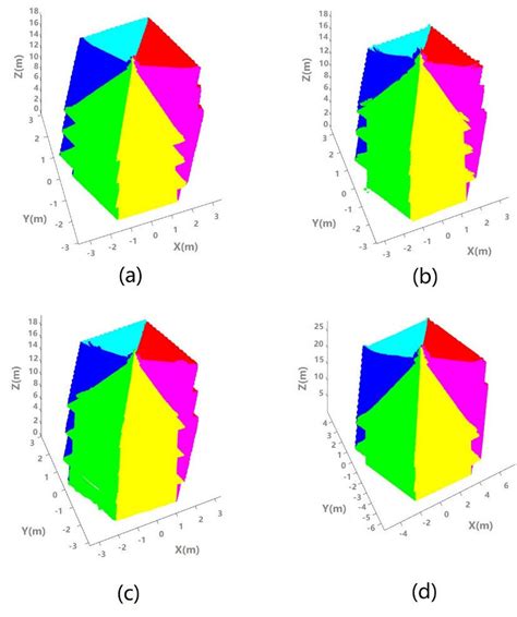Sextant Number Obtained From The Least Squares Estimation As A