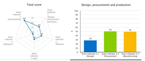 Additional Circularity Assessment Tools Circular40eu