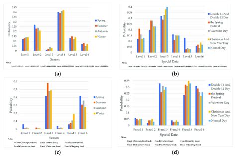 Probability Distribution Of Bayesian Network Consequence Model Of